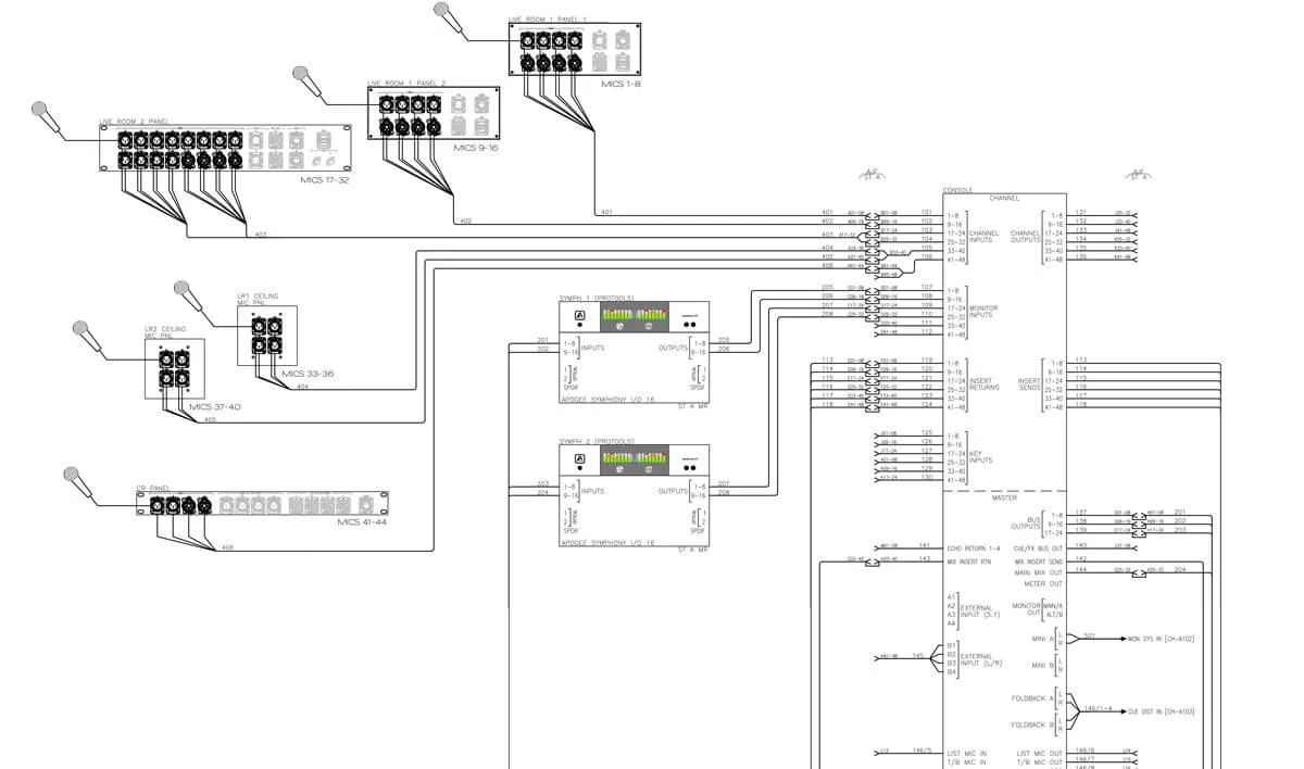 Music Studio Design | Recording Studio Design Services | RSPE Audio